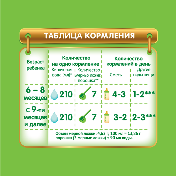 Смесь нестожен 2 с пребиотиками 350г в Петрозаводске — купить недорого ...